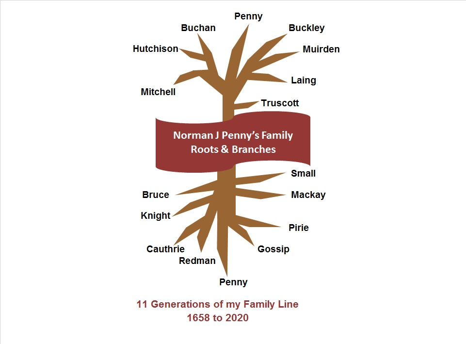 Norman J Penny – Family – Roots and Branches